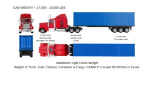 Cargo Weight Guide - Asset Based Intermodal, Inc.